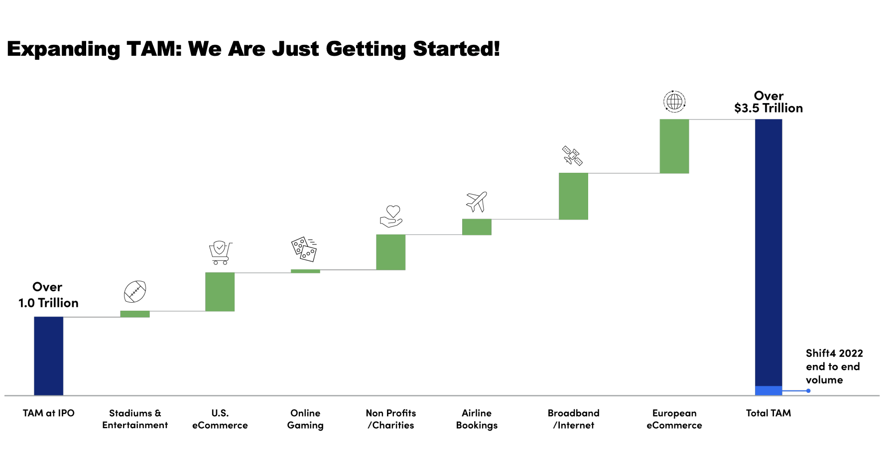 Shift4 Payments Q4 Earnings: Huge Growth Opportunities Ahead (NYSE:FOUR ...