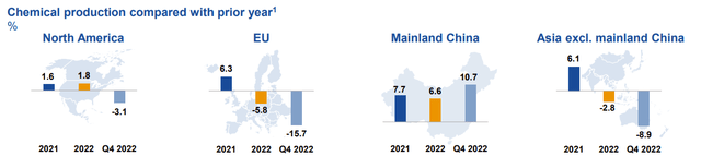 BASF Stock: Disappointing Results (OTCMKTS:BASFY) | Seeking Alpha