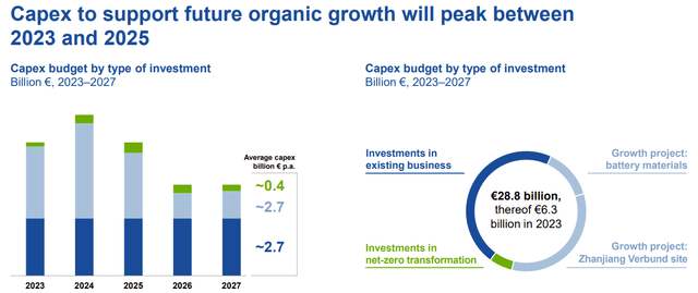 BASF Stock: Disappointing Results (OTCMKTS:BASFY) | Seeking Alpha