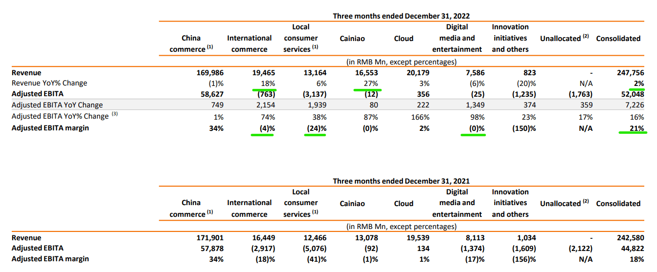 Alibaba Stock: Opportunity Of A Lifetime Or A Tragic Mistake? (NYSE ...