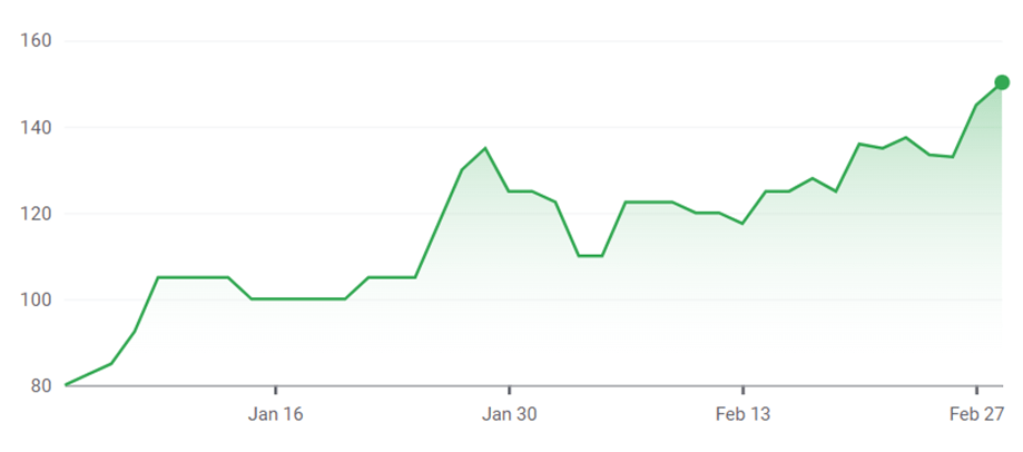 Renalytix Stock: More Progress But Still Risky (NASDAQ:RNLX) | Seeking ...