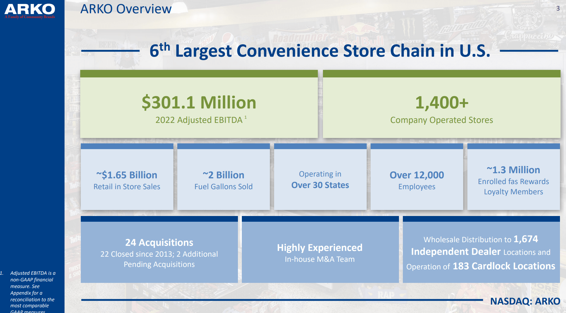 Arko: Despite 20% Decline, Stock Is Still Expensive (NASDAQ:ARKO ...