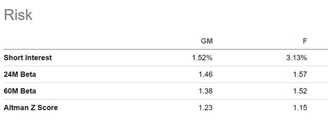 Ford Vs. General Motors: Which Is The Better Risk/Reward Choice? (NYSE ...