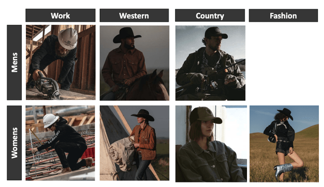 Boot Barn Holdings: Mainstreaming The Western Brand (NYSE:BOOT ...