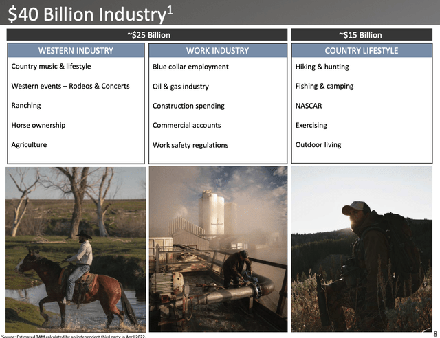 Boot Barn Holdings: Mainstreaming The Western Brand (NYSE:BOOT ...