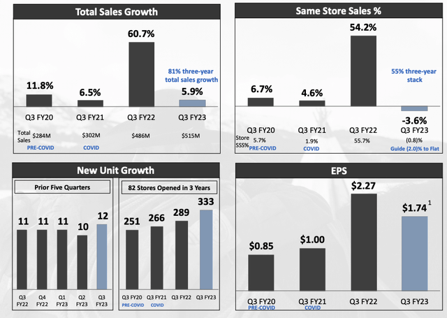 Boot Barn Holdings: Mainstreaming The Western Brand (NYSE:BOOT ...