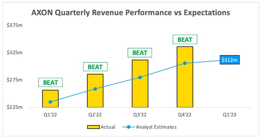 Axon Q4 Earnings: Simply Stunning From This Hidden Gem (NASDAQ:AXON ...