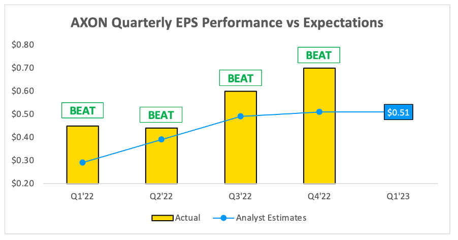 Axon Q4 Earnings: Simply Stunning From This Hidden Gem (NASDAQ:AXON ...
