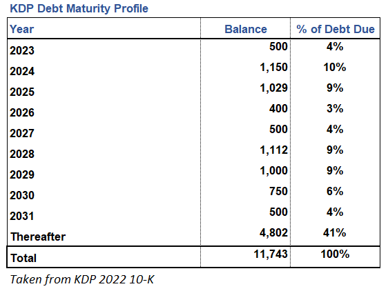 Key Takeaways From Keurig Dr. Pepper Fourth Quarter Results (NASDAQ:KDP ...