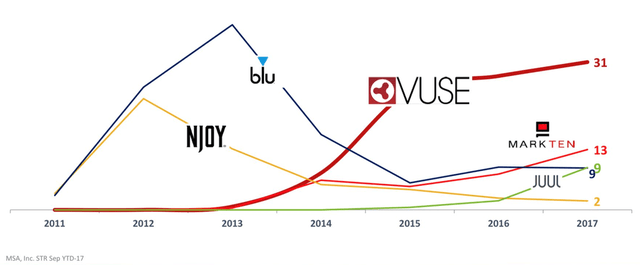 Altria: Buying NJOY Would Likely Bring No Joy (NYSE:MO) | Seeking Alpha