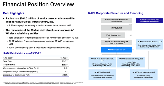 Radius Global: Shares Surge On Renewed Hopes For Takeover (NASDAQ:RADI ...