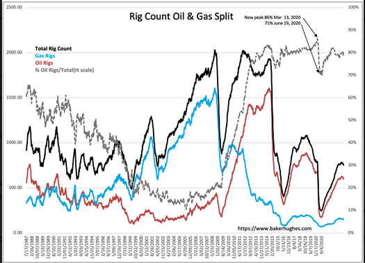 Rig Count Becoming Less Meaningful | Seeking Alpha