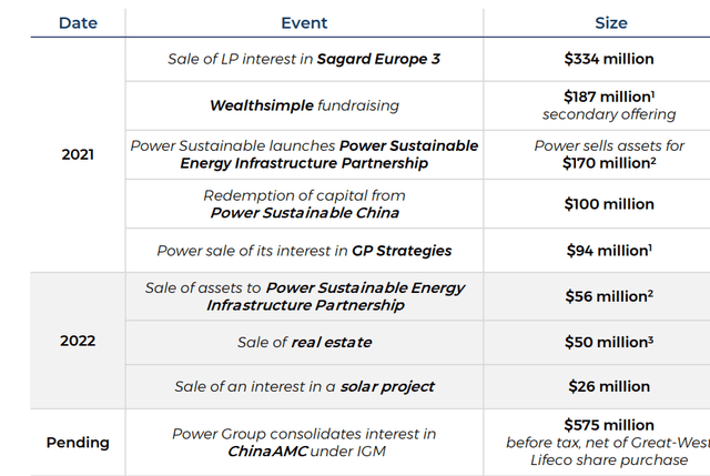 Power Corporation: A 5.5% Yield And A Narrowing Discount To NAV ...