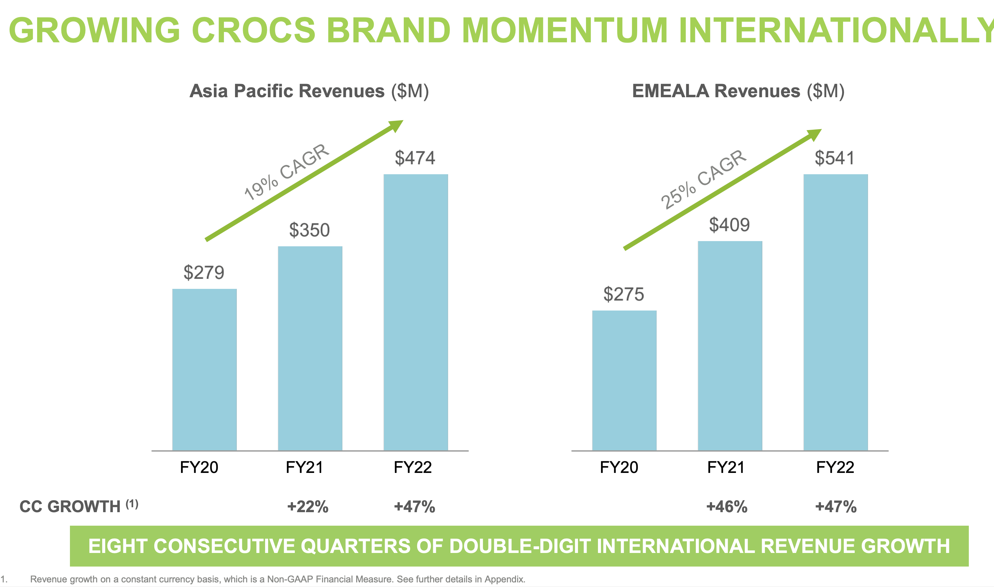 Crocs: Becoming A Multi-Brand Company, Deserves A Higher Multiple ...
