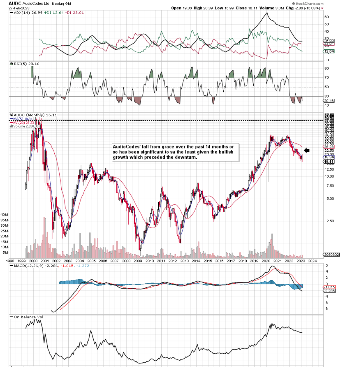 AudioCodes Stock Looking To Return To Bottom Line Growth In Fiscal audiocodes-stock-looking-to-return-to-bottom-line-growth-in-fiscal
