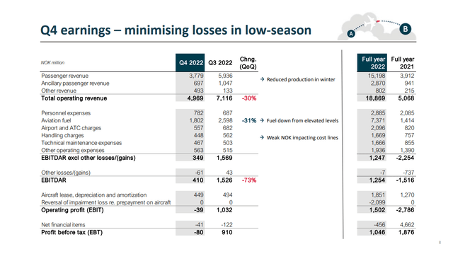 Norwegian Air Shuttle Stock: A Turnaround Buy (OTCMKTS:NWARF) | Seeking ...