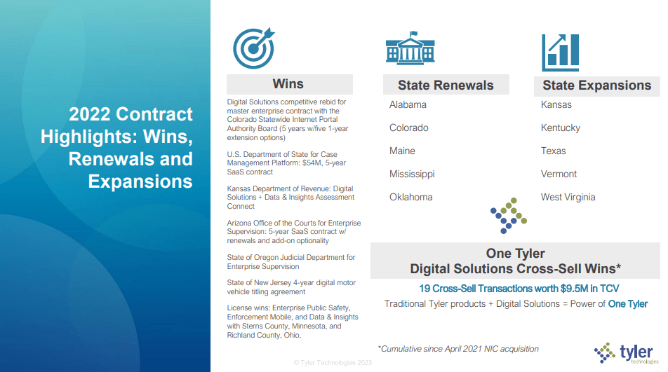 Tyler Technologies: Attractive On Its Margin Pivot Catalyst (NYSE:TYL ...