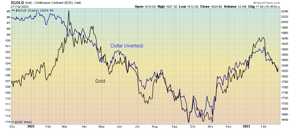 Is It Time For Gold Bulls To Buy The Dip? | Seeking Alpha