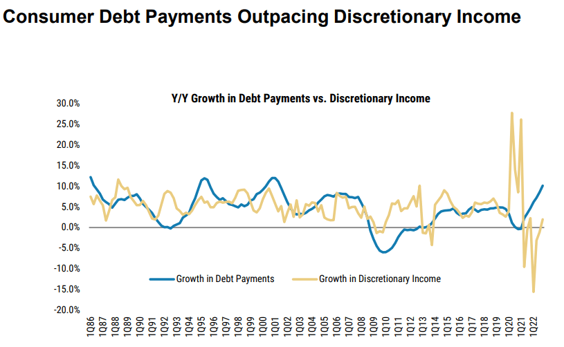 Stress Compounding At Higher Rates | Seeking Alpha