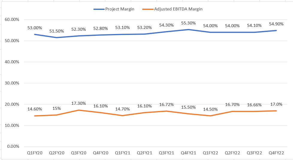 Stantec Stock: Not A Buy After Recent Run-Up (NYSE:STN) | Seeking Alpha