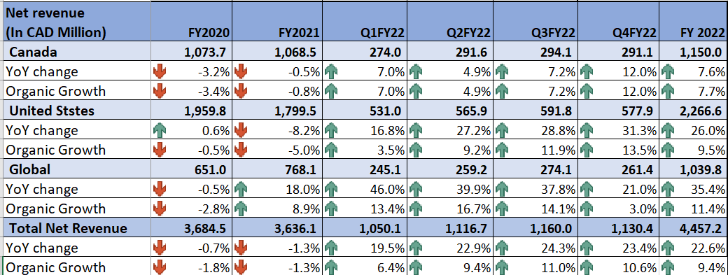 Stantec Stock: Not A Buy After Recent Run-Up (NYSE:STN) | Seeking Alpha