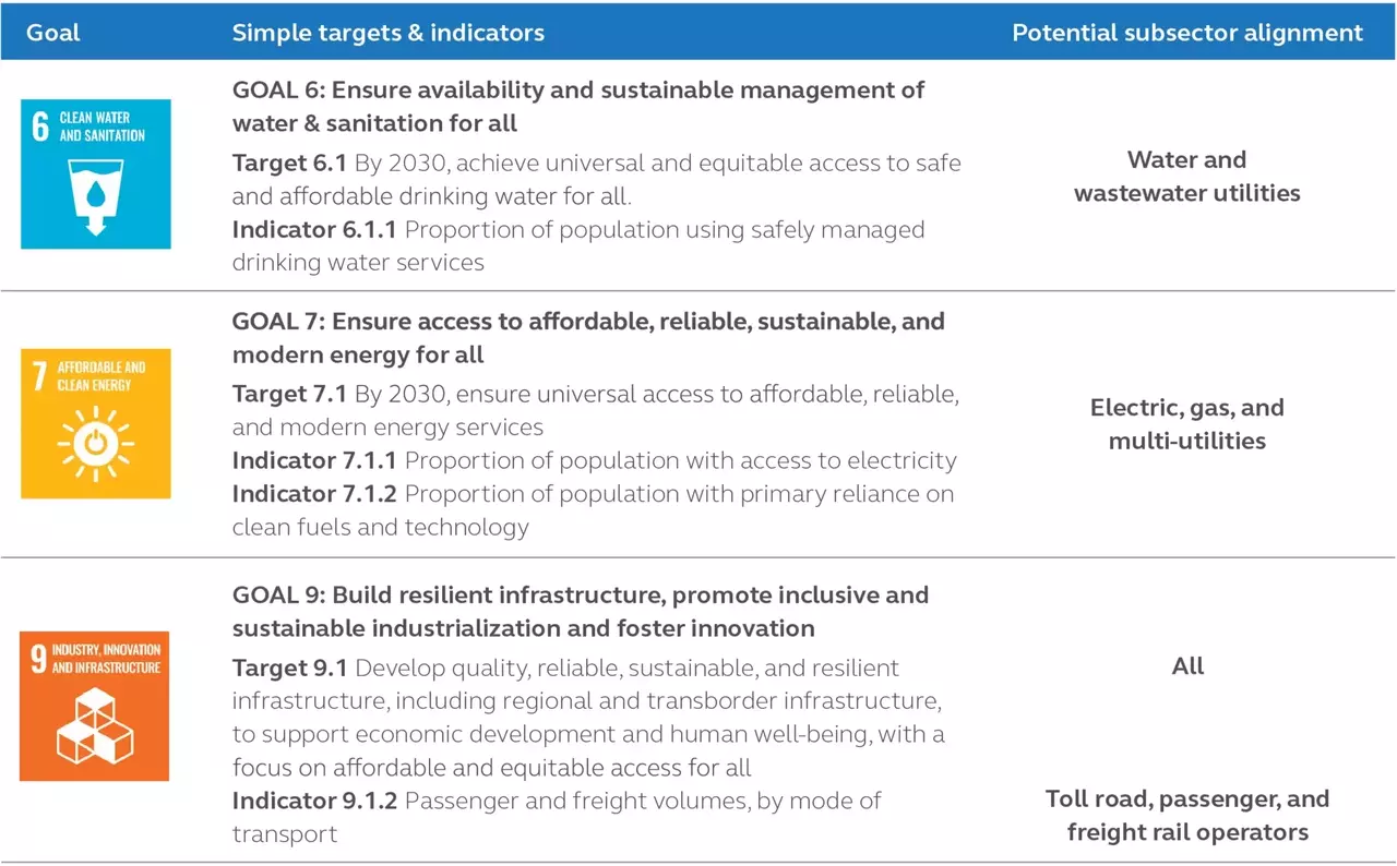Listed Infrastructure: Realizing The Potential For Sustainable Impact ...