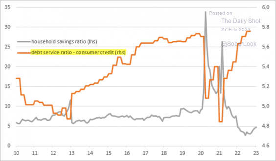 Stress Compounding At Higher Rates | Seeking Alpha