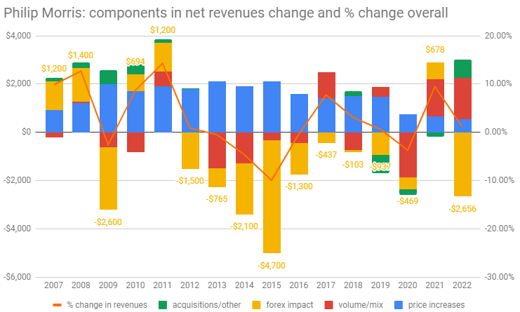 Philip Morris: Strong Dollar Clouds Smokefree Vision (NYSE:PM) | Seeking Alpha