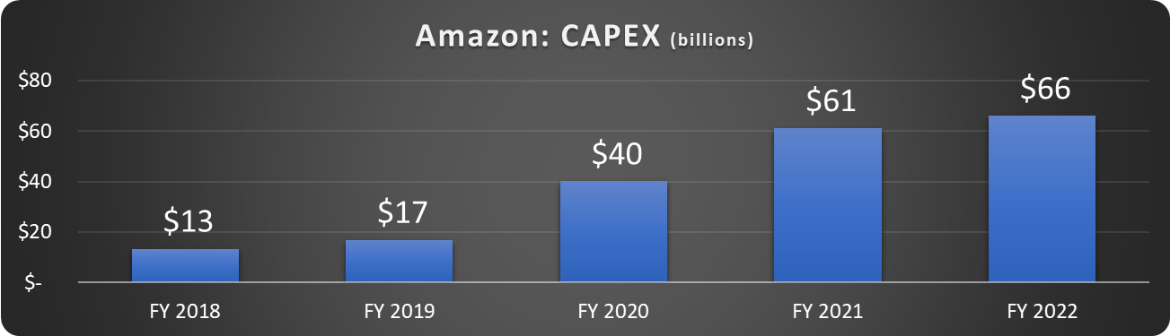 Amazon: 2 Metrics You May Not Hear About - But Should Know (NASDAQ:AMZN ...