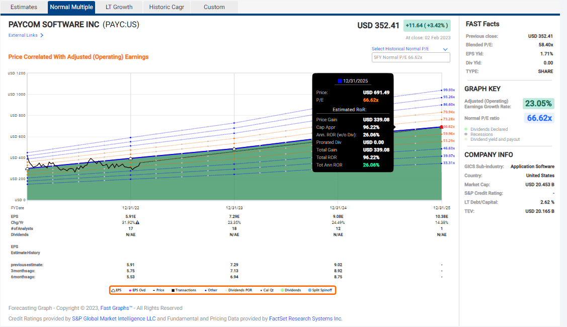 Paycom Software: Power To The Employees (NYSE:PAYC) | Seeking Alpha