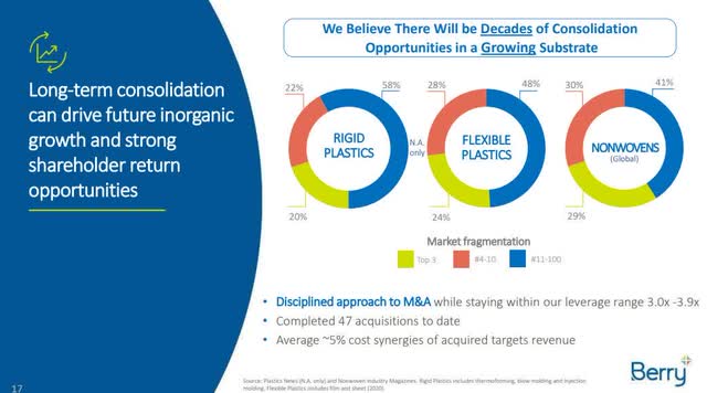 Berry Global: Worth A Look For Dividend Growth And Appreciation (NYSE ...
