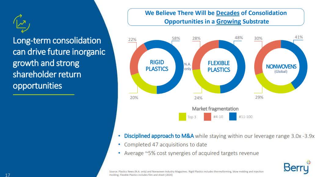 Berry Global: Worth A Look For Dividend Growth And Appreciation (NYSE ...