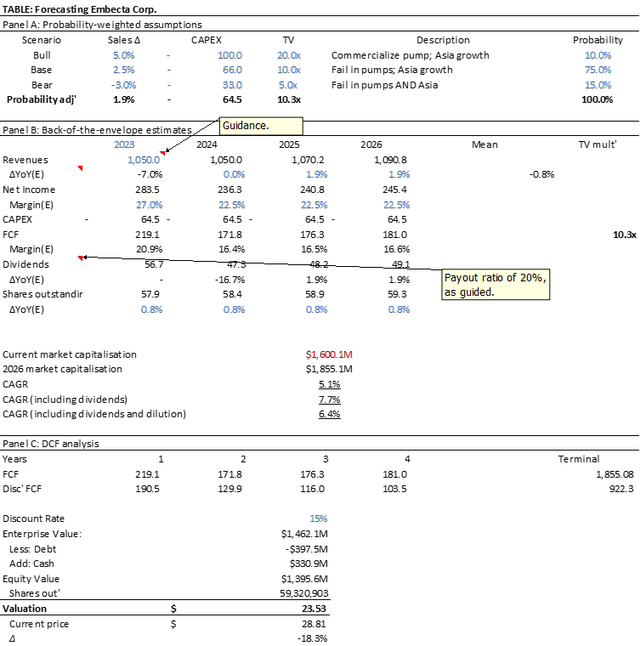 Diabetes Deep-Dive With DexCom And Embecta: Polar Opposite Diabetes ...