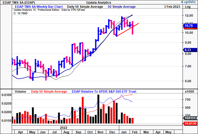 EDAP: Potential Crossover Of HIFU To Endometriosis Additional ...