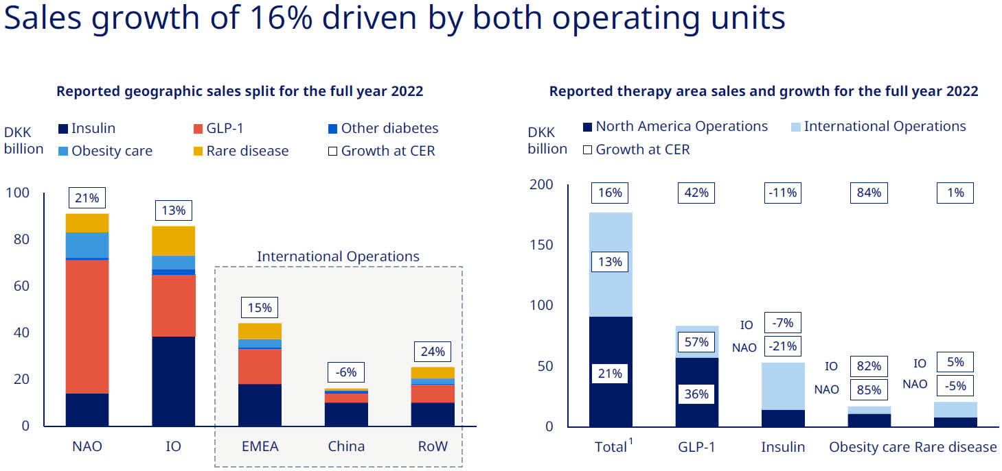 Novo Nordisk Q4 Earnings: When Good Is Just Not Enough, A Revisit (NYSE ...