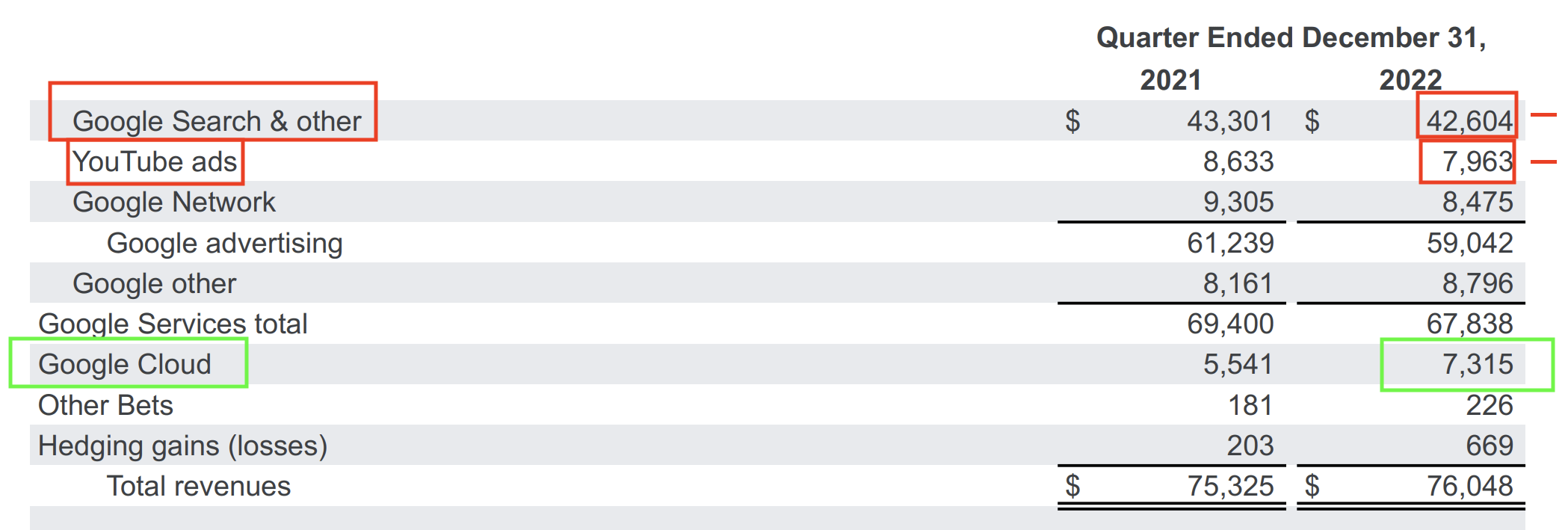 Google (GOOG): Earnings Miss But Don't Forget Advertising Is Cyclical ...