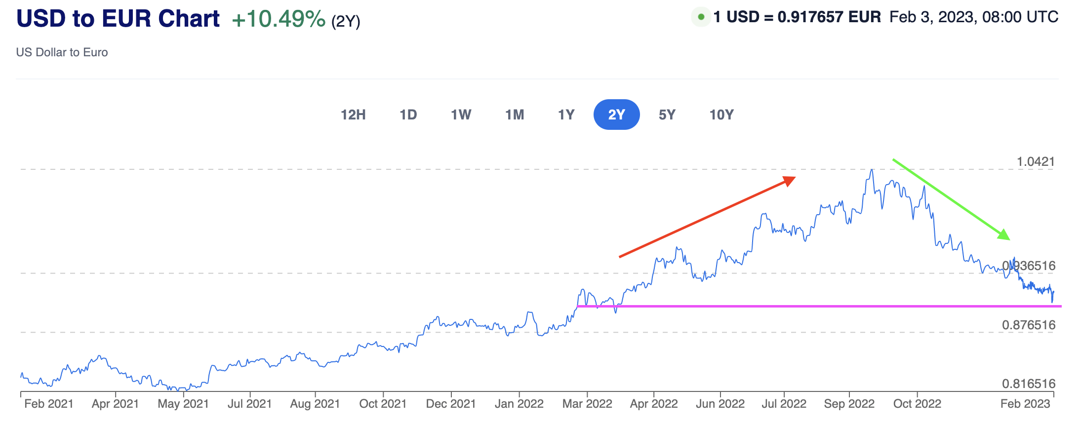 Google (GOOG): Earnings Miss But Don't Forget Advertising Is Cyclical ...
