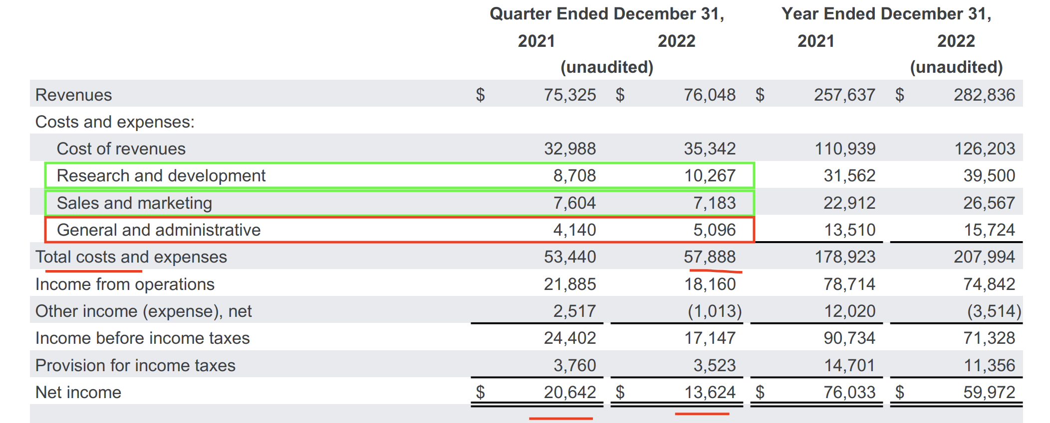 Google (GOOG): Earnings Miss But Don't Forget Advertising Is Cyclical ...