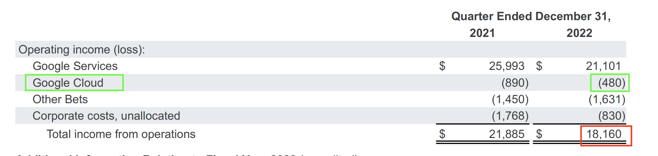 Google (GOOG): Earnings Miss But Don't Forget Advertising Is Cyclical ...