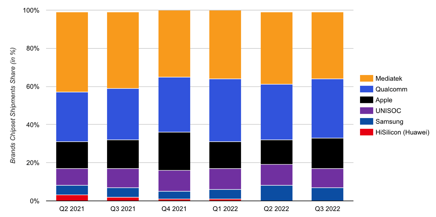 Qualcomm: Facing Headwinds, But Still Looking Strong (NASDAQ:QCOM ...