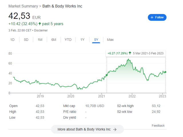 Bath & Body Works: A Compelling Growth Story (NYSE:BBWI) | Seeking Alpha