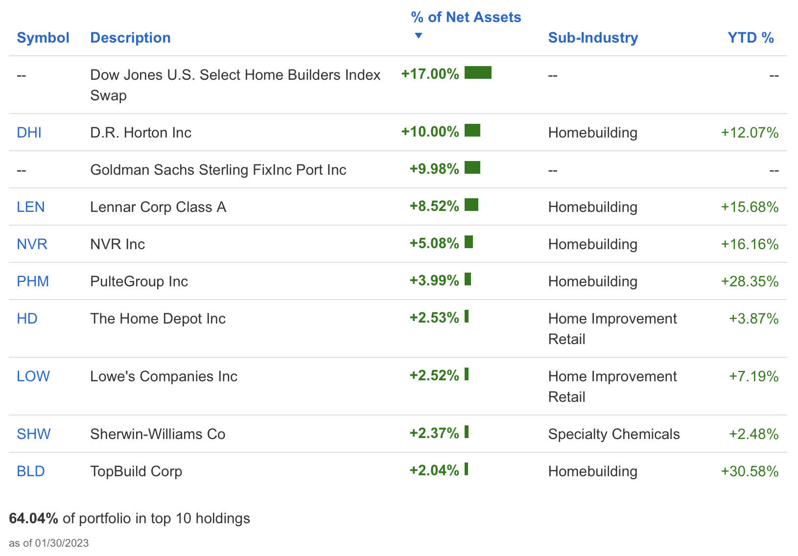NAIL ETF: You'll Need A Hammer And A Bell | Seeking Alpha
