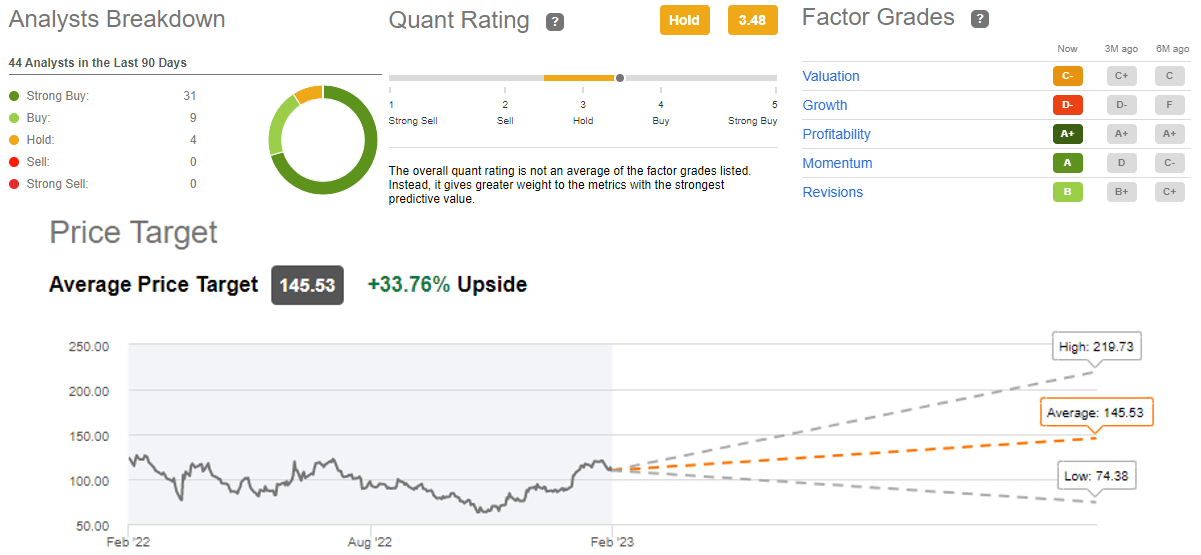 Alibaba has surged so far in 2023. Is it still a buy here? | Seeking Alpha