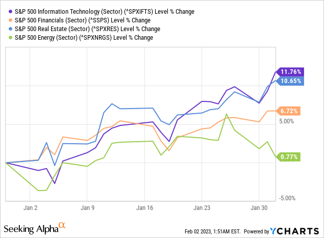 QID And SQQQ ETFs: Possible Gains, But Rather Muted, Beware Of The Risks (NYSEARCA:QID ...
