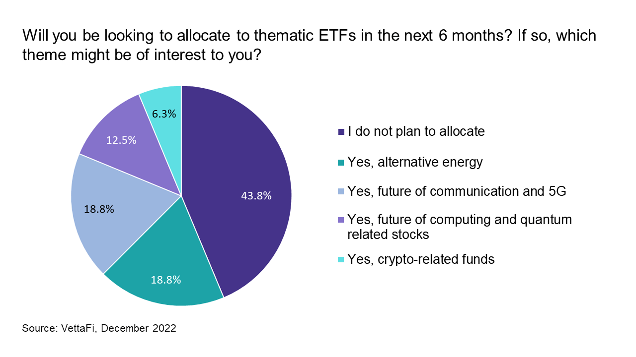 5 Questions To 'Think Thematically' On | Seeking Alpha