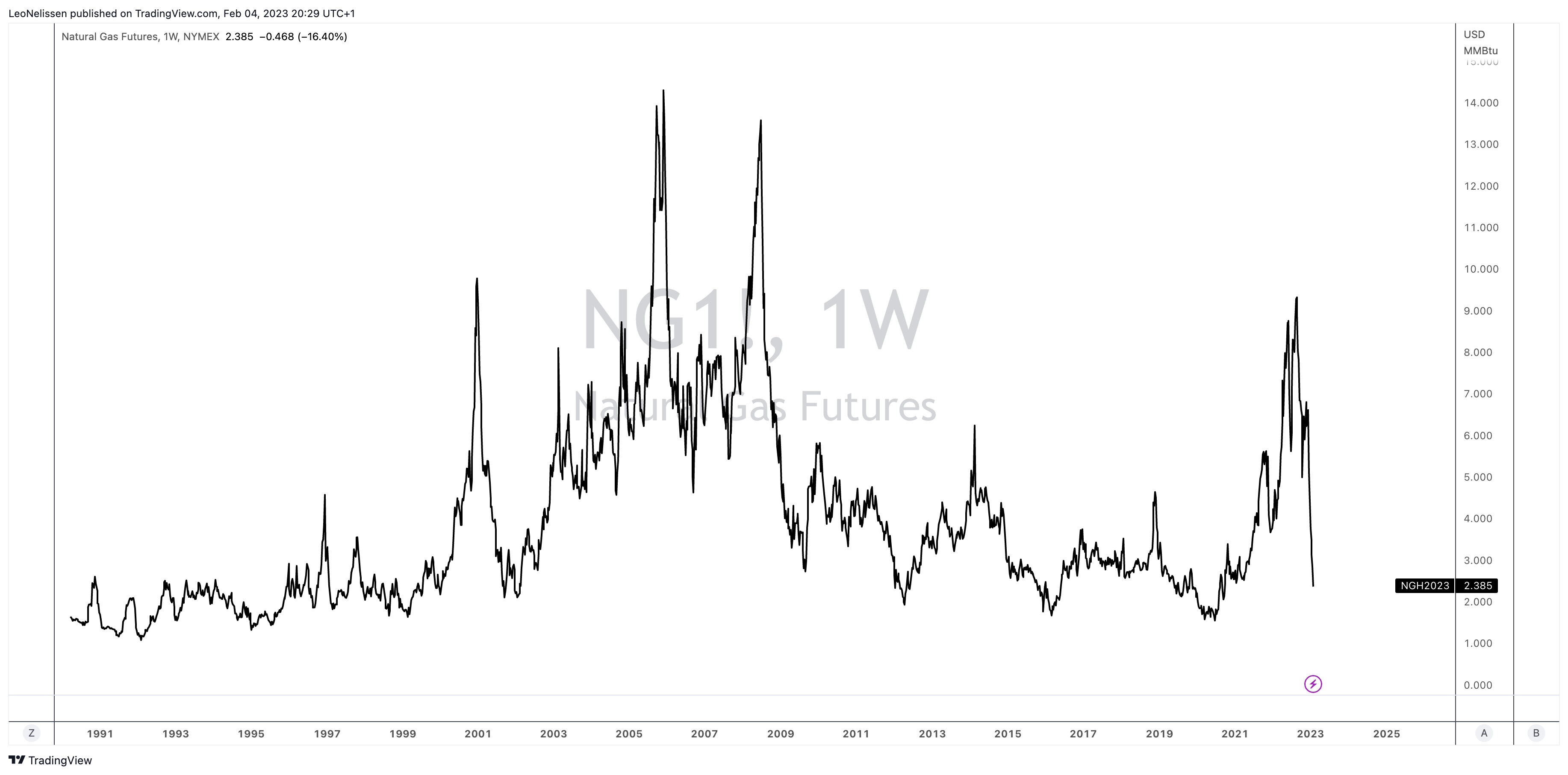 Antero Resources And Enbridge - 2 Top-Tier Energy Crisis Plays ...