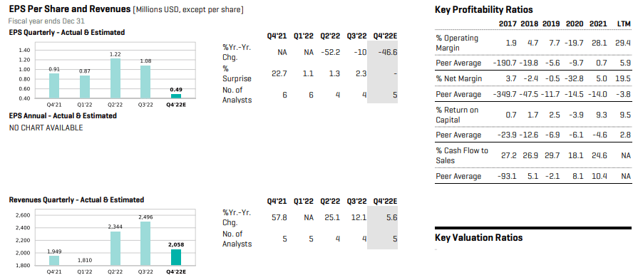 Hertz: A Sequential Earnings Decline Expected, Shares Remain In A ...