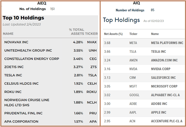 AIQ Vs. AIEQ ETFs: Humans Are Still Better Than AI | Seeking Alpha