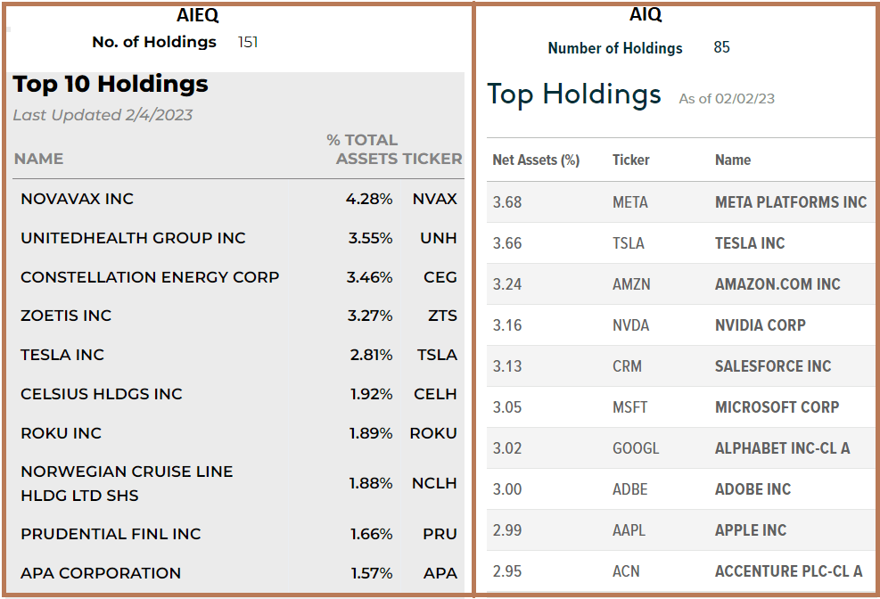 AIQ Vs. AIEQ ETFs: Humans Are Still Better Than AI | Seeking Alpha