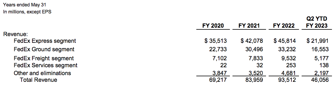 FedEx: A Case Study In Contrarian Investing (NYSE:FDX) | Seeking Alpha